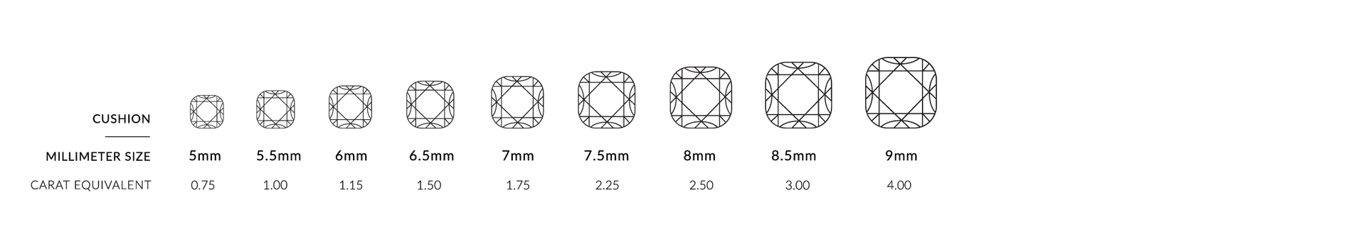 MM to Carat Conversion - Olive Ave Jewelry