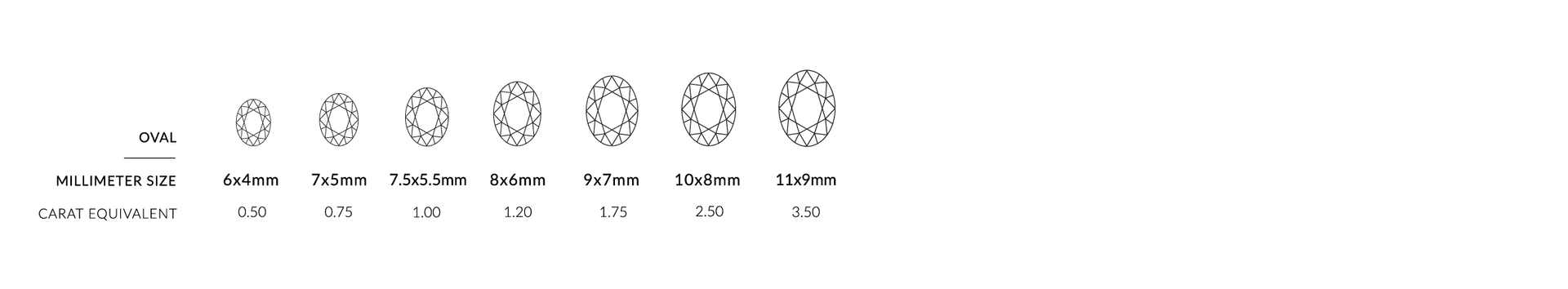 MM to Carat Conversion - Olive Ave Jewelry
